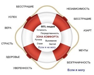 Стереотипы Человека | CleverMindRu